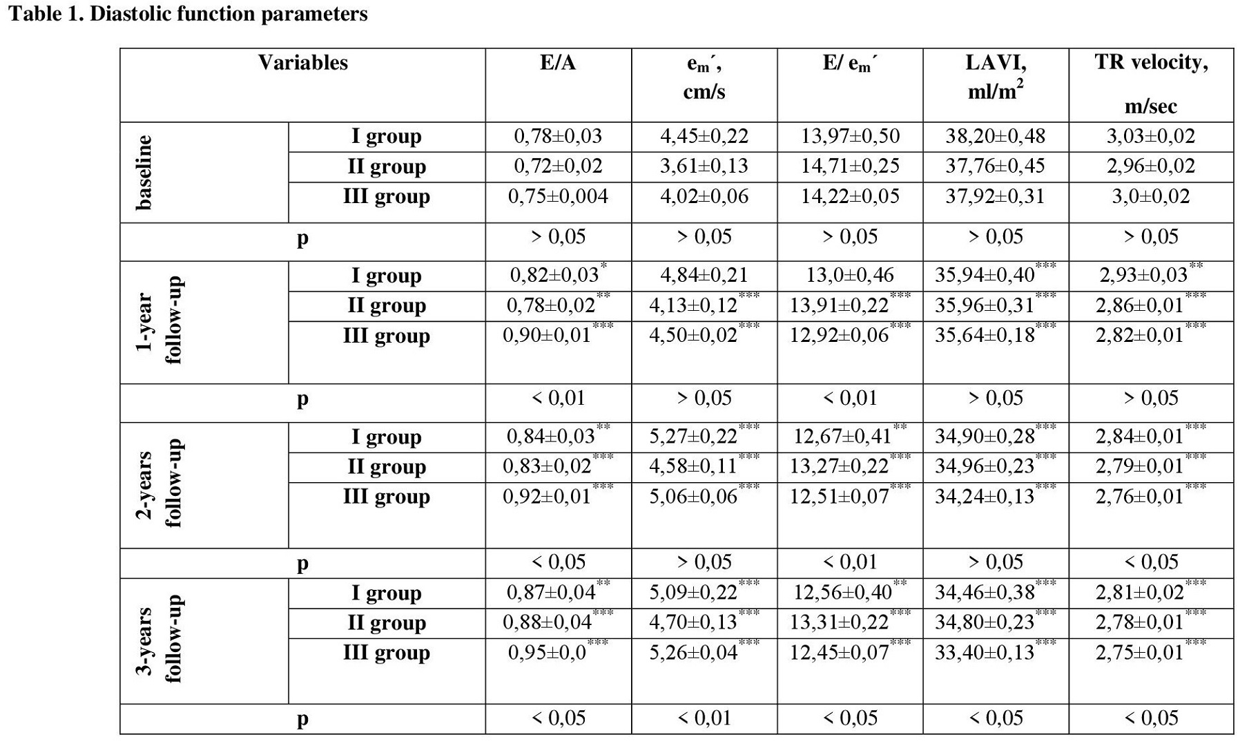 ESC 2023丨RDN治疗高血压-疗效预测与长期获益-医谱