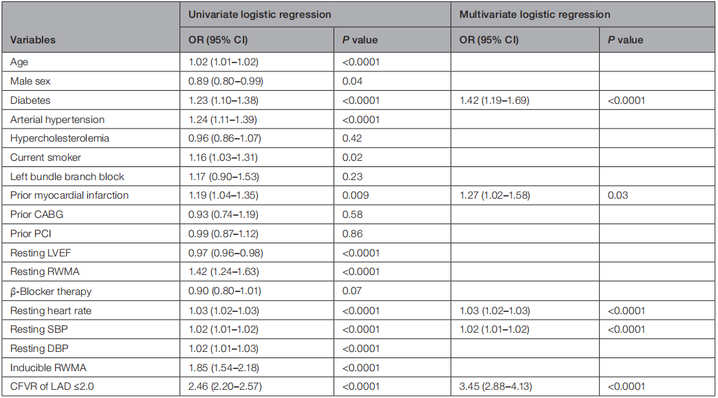 JAHA：TTE检测的高静息冠状动脉血流速度与CCS患者较差的生存率相关-医谱