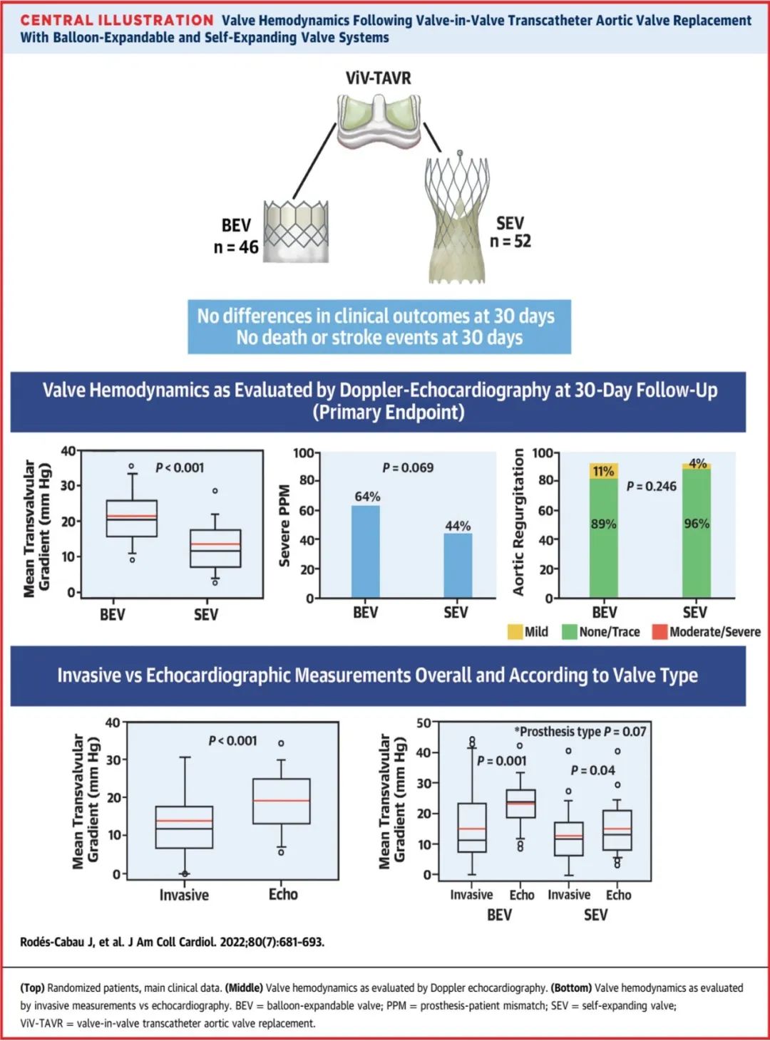 LYTEN研究 : 球扩瓣or自膨胀瓣，什么是外科瓣衰败redo-TAVR的最佳选择？-医谱
